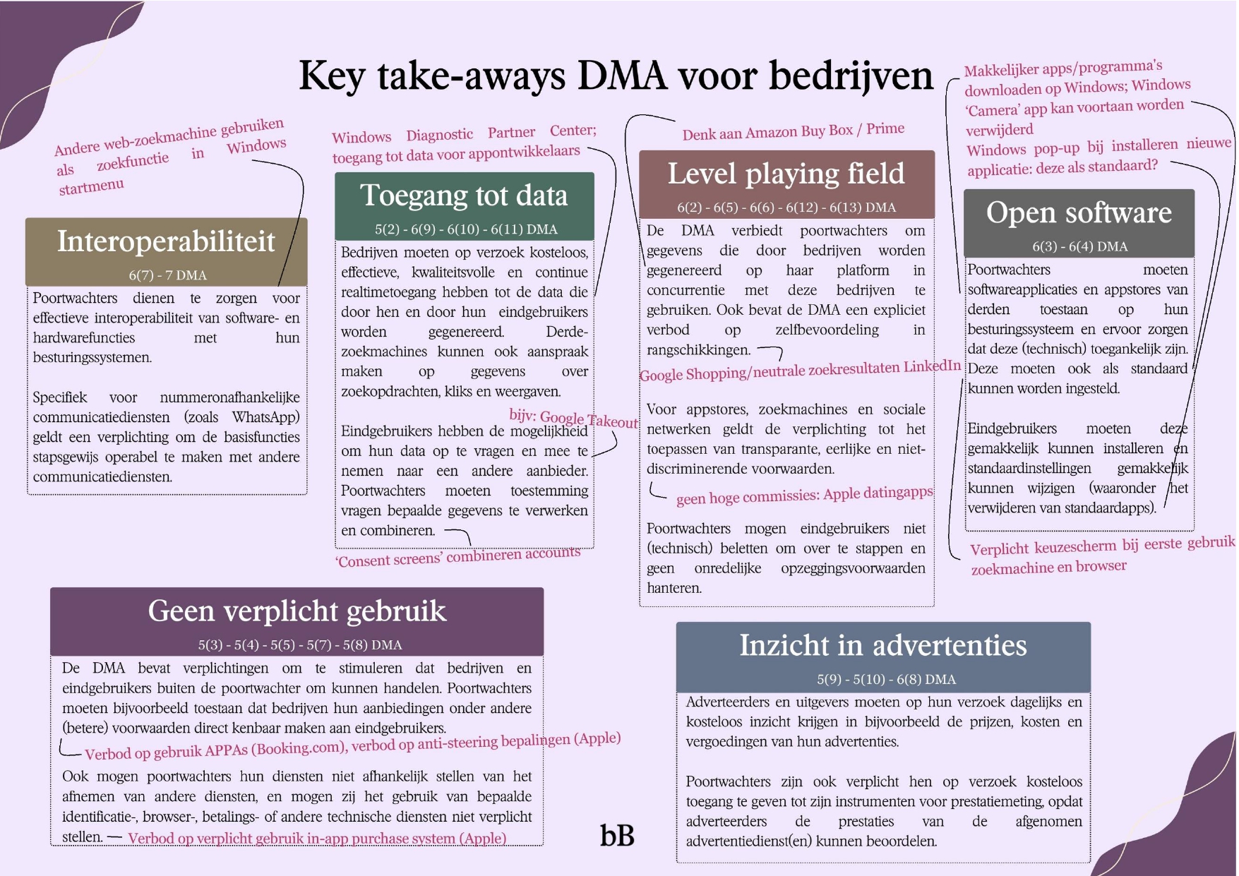 DMA legt Big Tech aan banden - General Counsel Netherlands